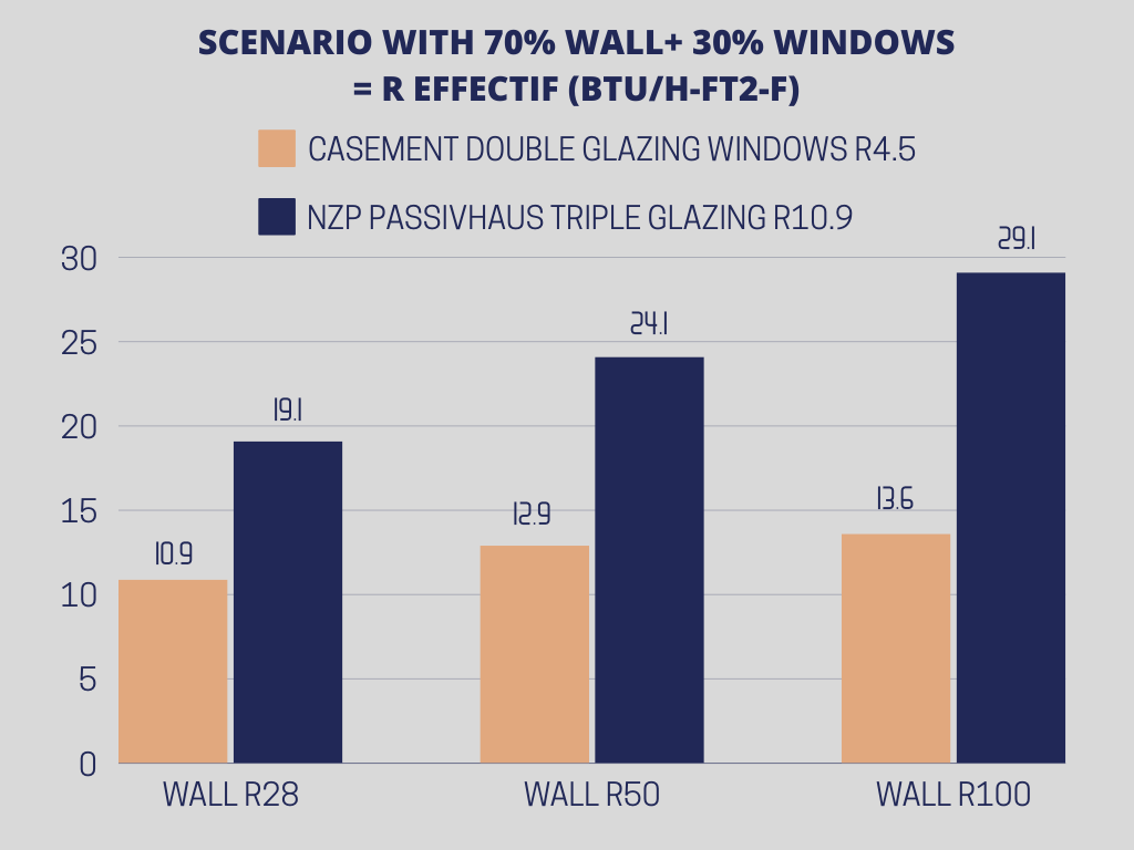 Why Investing in High-Performance Windows is Essential for Your Home's ...